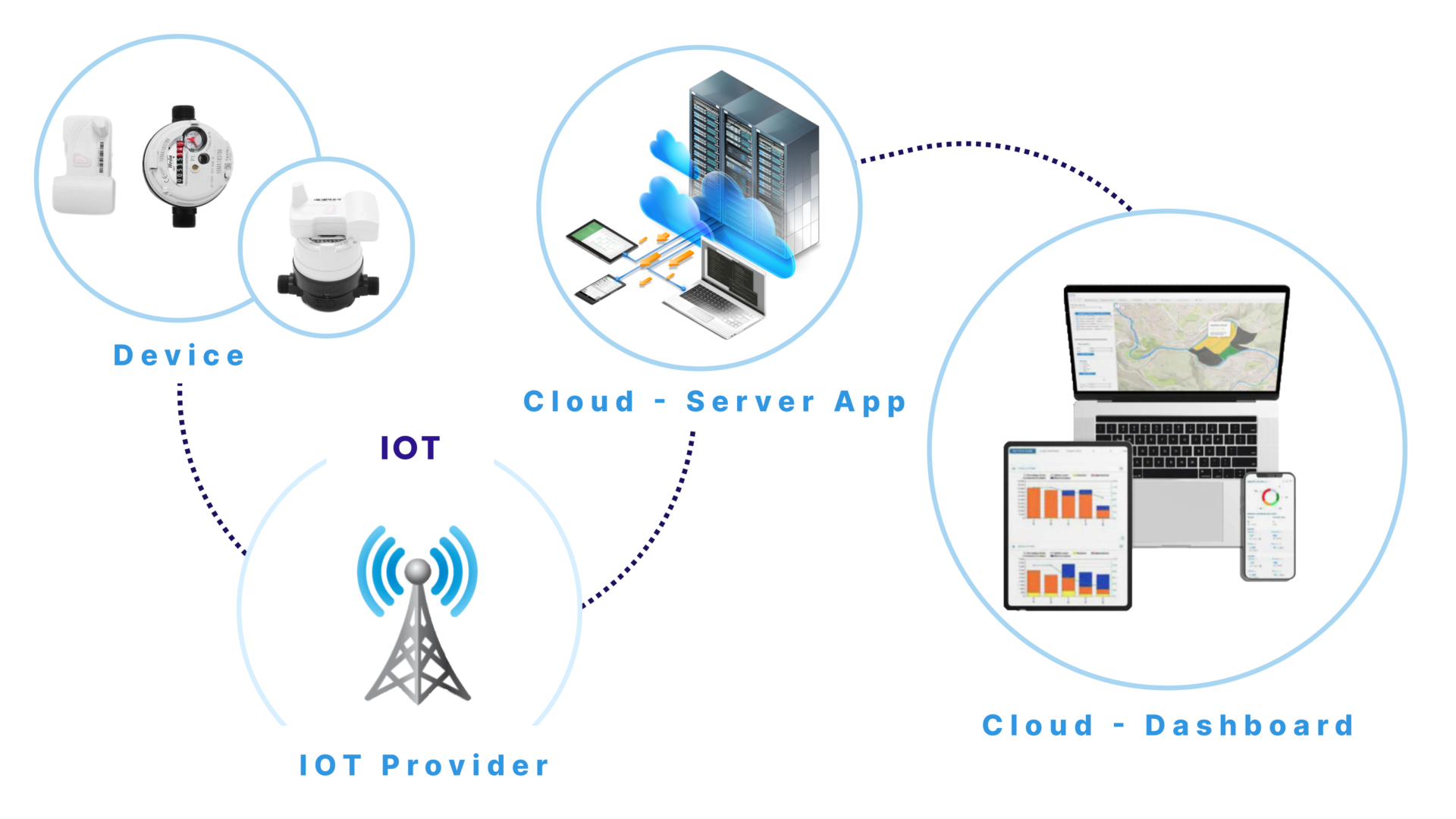 IoT Data Integration Challenges and How to Overcome Them | STEPS