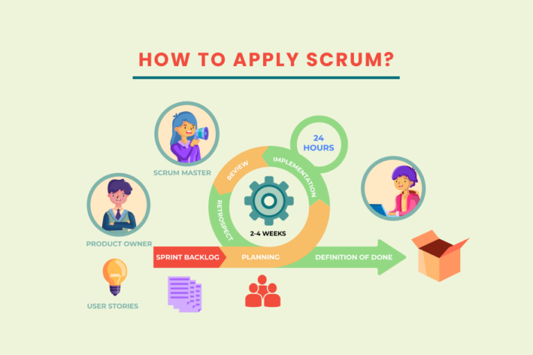 How to use Scrum in Web Development? | STEPS